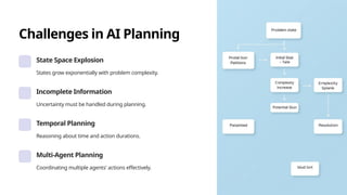 The-AI-Planning-Problem-An-Overview.pptx