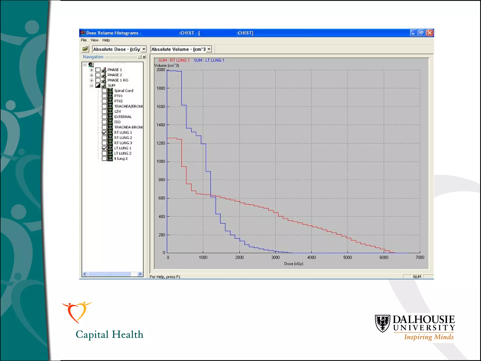 The Alphabet Soup Of Radiotherapy | PPT