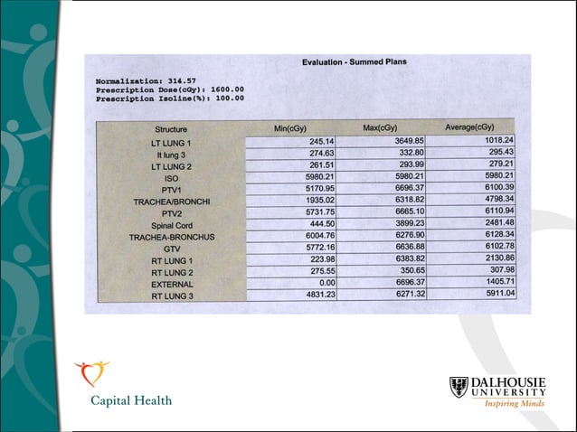 The Alphabet Soup Of Radiotherapy | PPT
