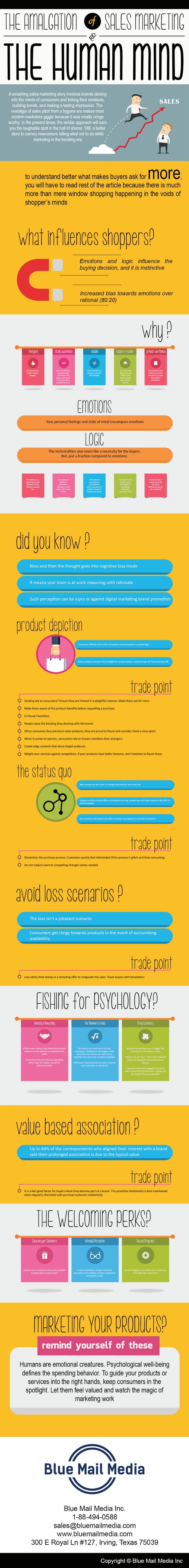 [Infographic] The Amalgamation Of Sales Marketing And The Human Mind | PDF
