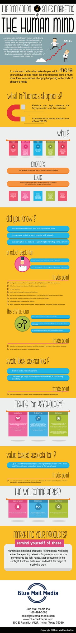 [Infographic] The Amalgamation Of Sales Marketing And The Human Mind | PDF