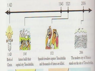 Aztec Empire Timeline