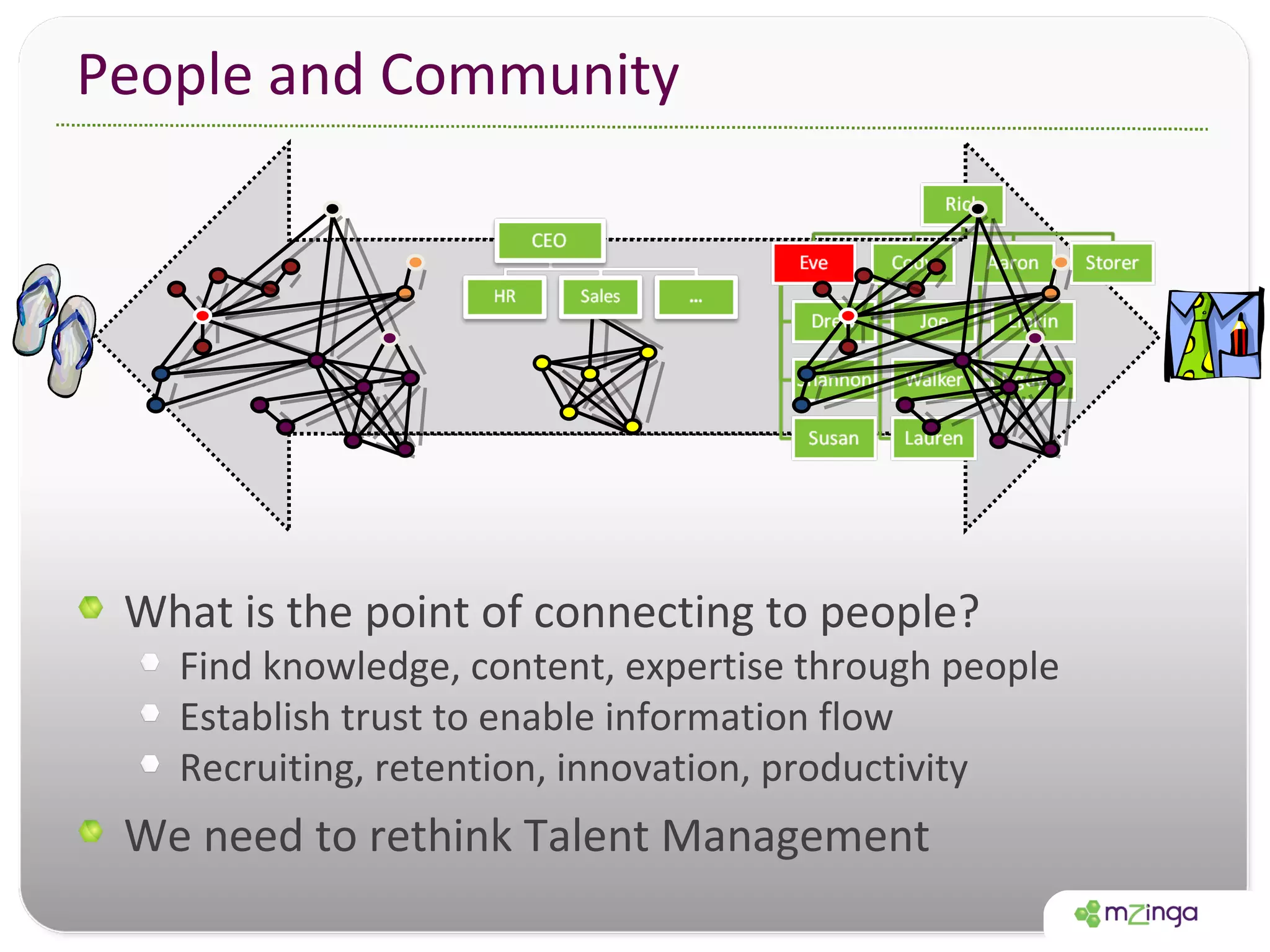 The “Amazon Model” and “Community Model” - the intersection of LMS and ...