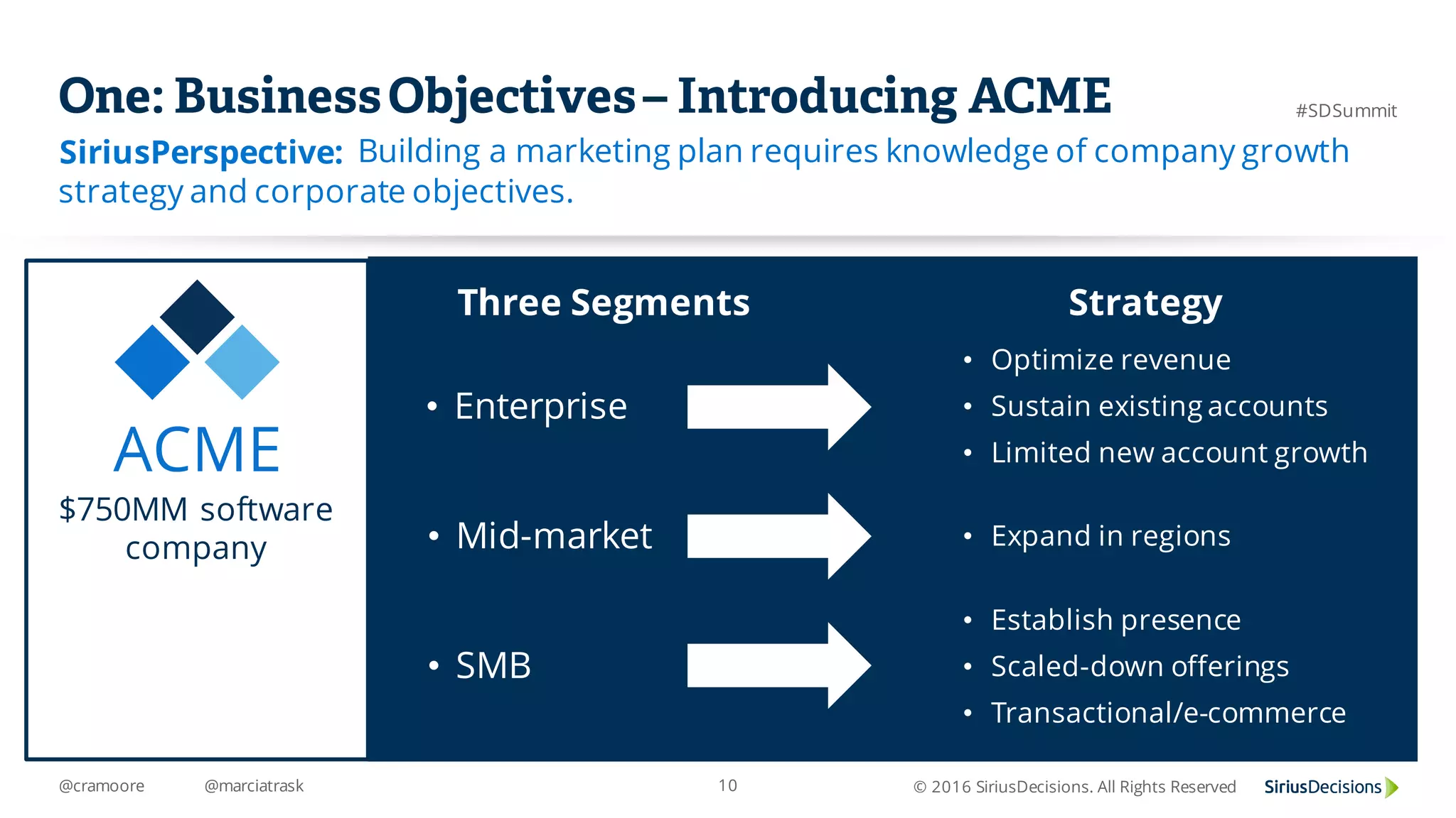 The-Anatomy-of-a-BtoB-Marketing-Plan.pdf