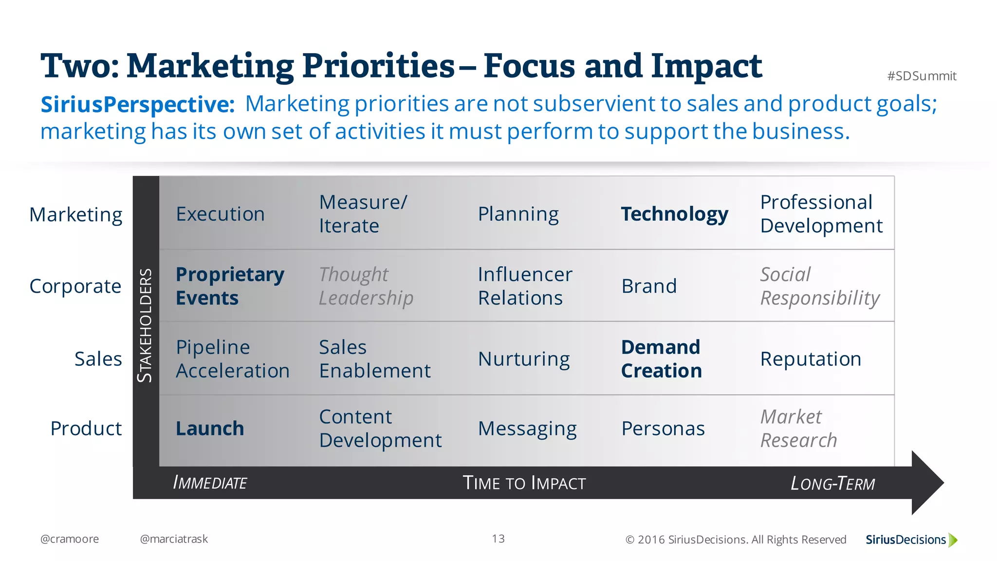 The-Anatomy-of-a-BtoB-Marketing-Plan.pdf