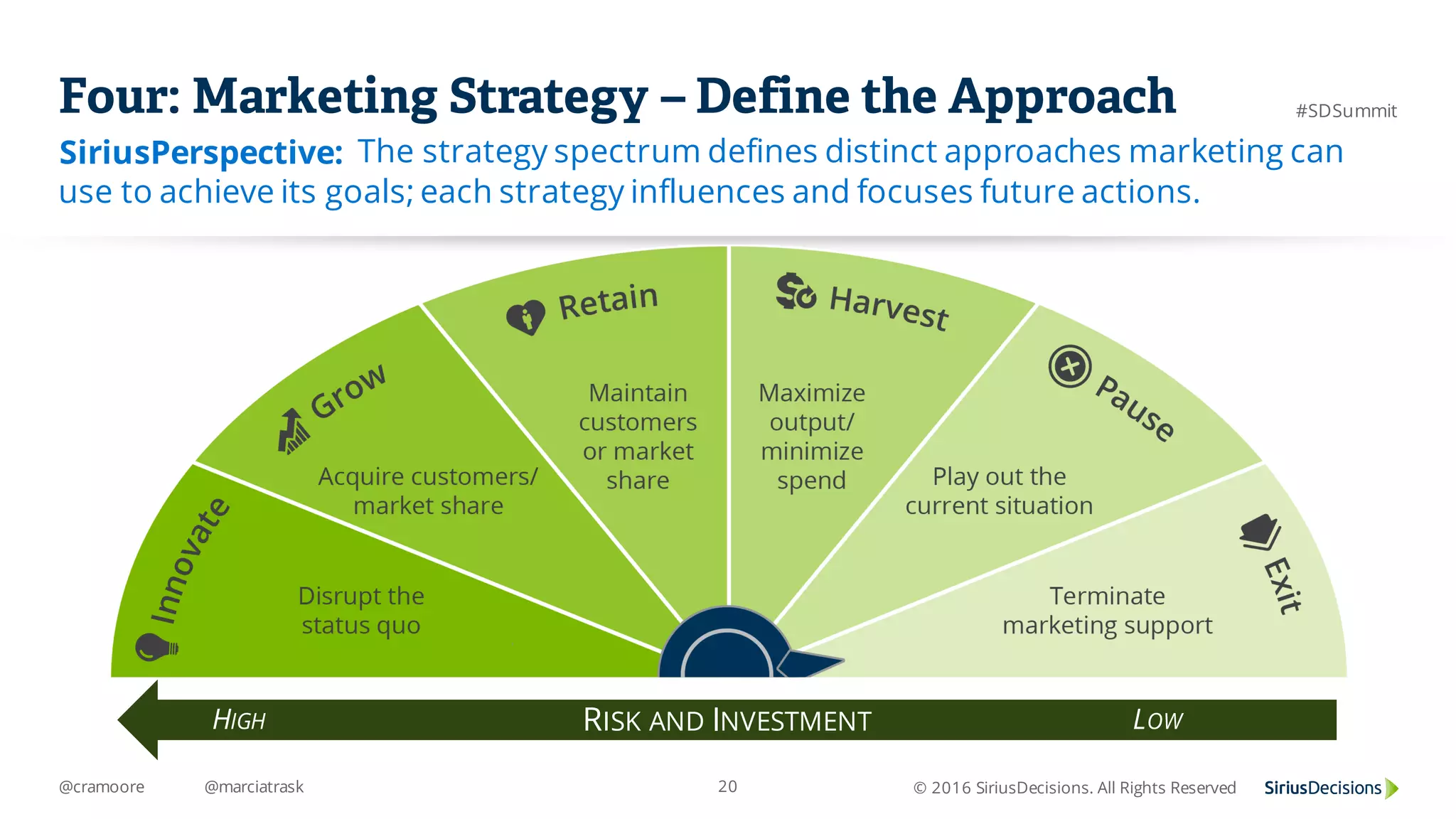 The-Anatomy-of-a-BtoB-Marketing-Plan.pdf