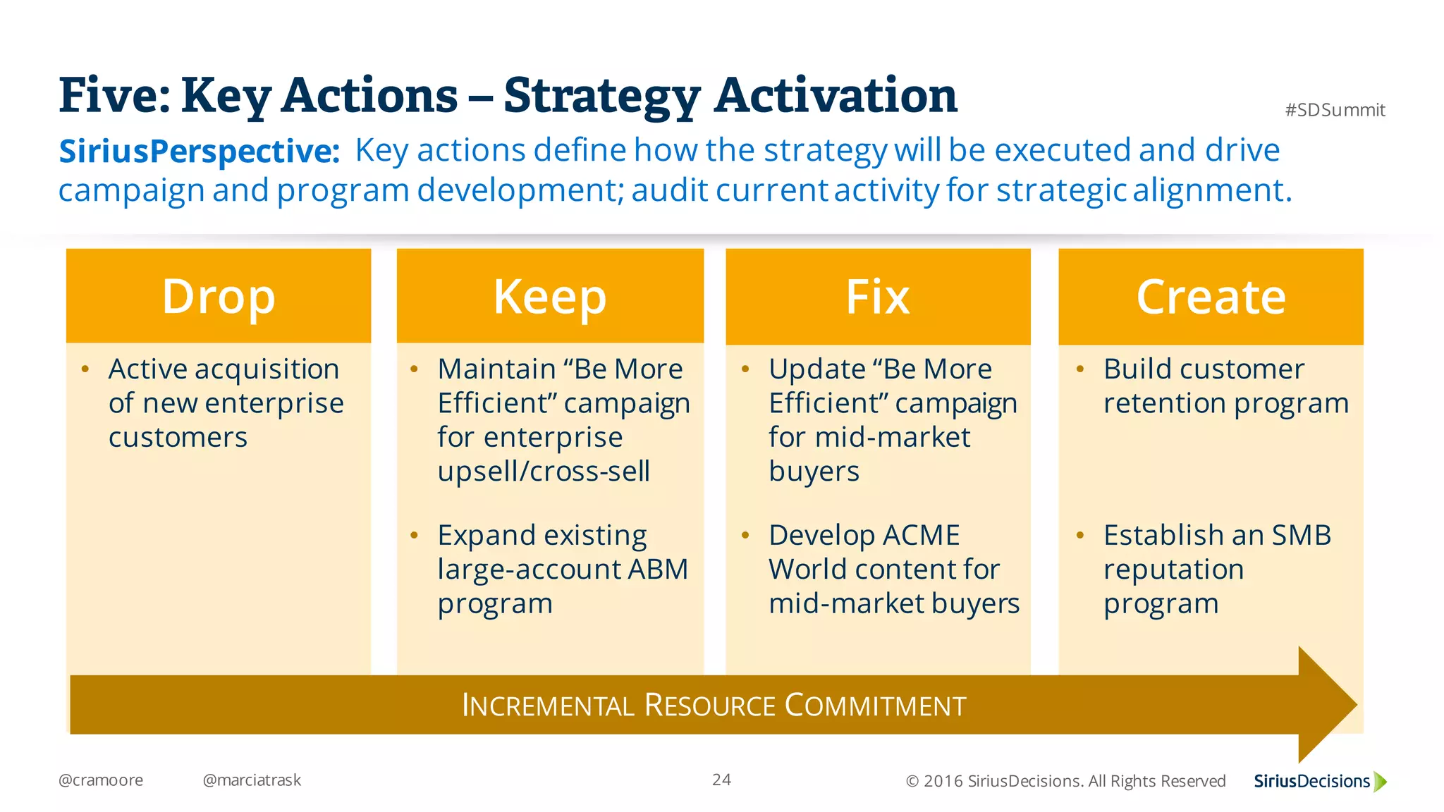 The-Anatomy-of-a-BtoB-Marketing-Plan.pdf