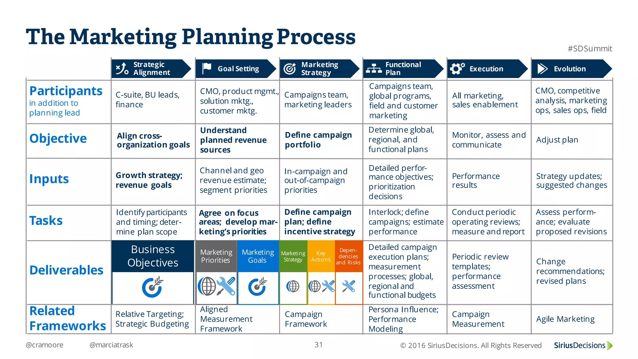 The-Anatomy-of-a-BtoB-Marketing-Plan.pdf