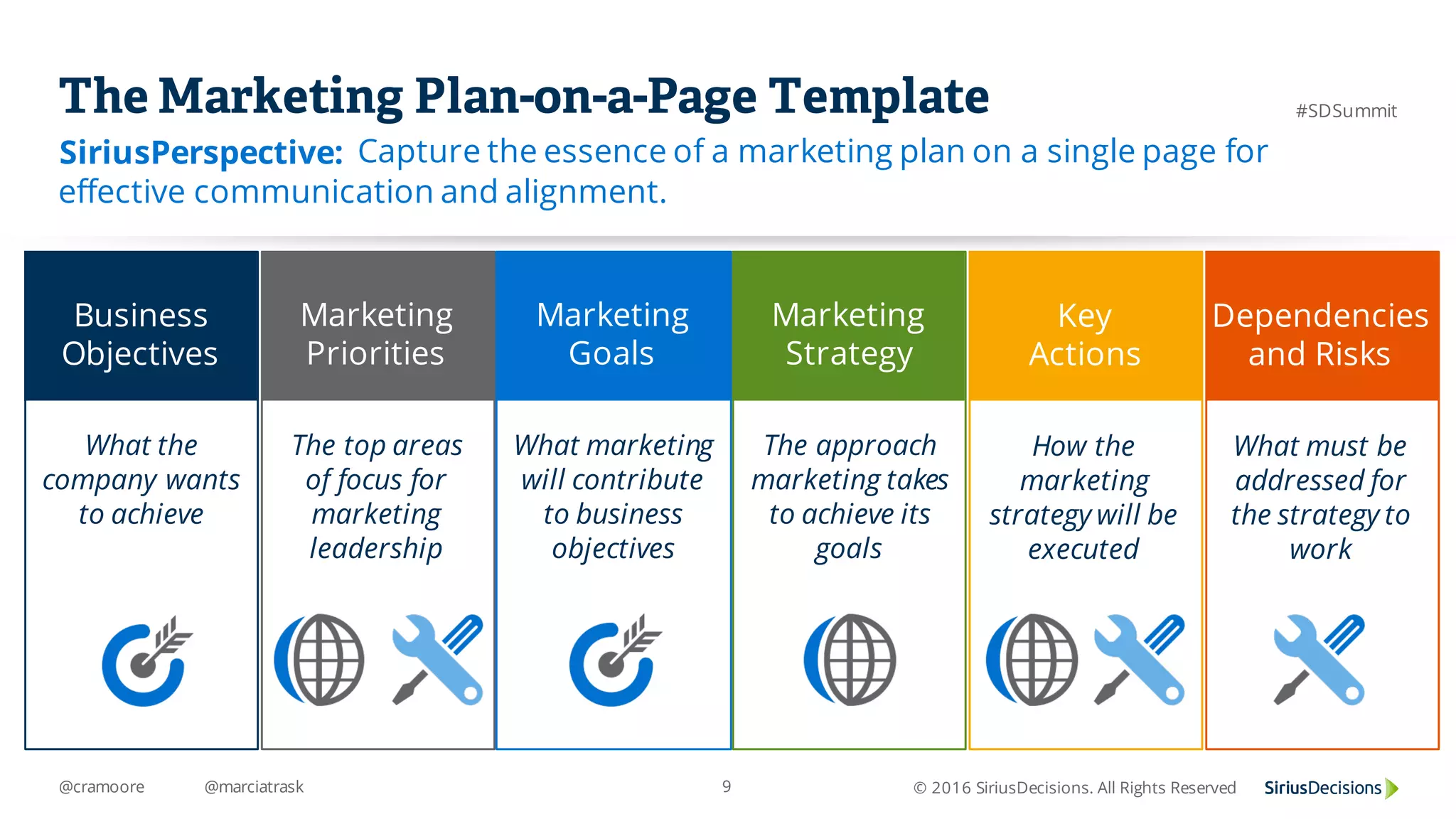 The-Anatomy-of-a-BtoB-Marketing-Plan.pdf