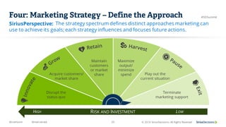 The-Anatomy-of-a-BtoB-Marketing-Plan.pdf
