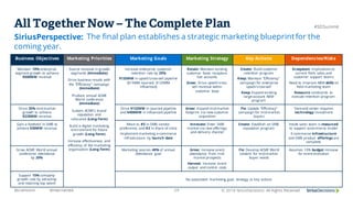 The-Anatomy-of-a-BtoB-Marketing-Plan.pdf