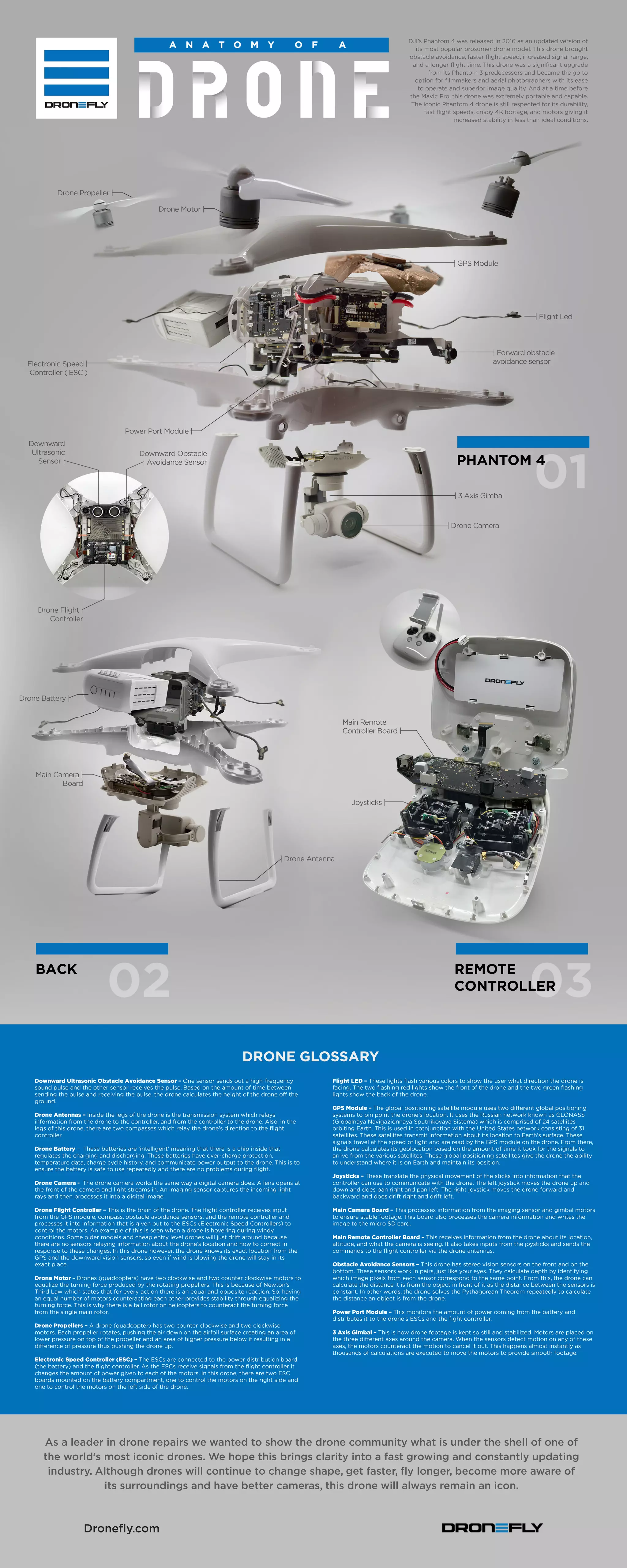 The Anatomy of a Drone - DJI Phantom 4 | PDF