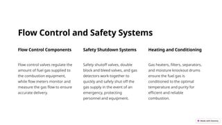 The-Anatomy-of-a-Fuel-Gas-System.pptx123 | PPTX
