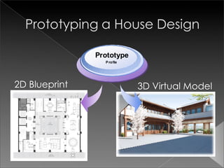 The Anatomy Of Prototypes Fontall | PDF