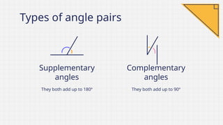 the-angles.pptx types of angles, types of angle pairs | PPTX