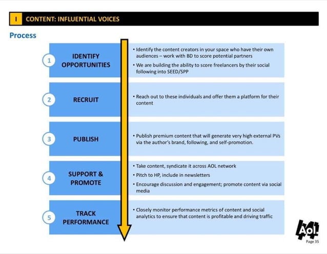 The AOL Way - Leaked Plan | PPT