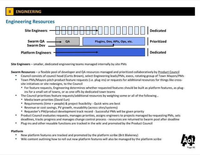 The AOL Way - Leaked Plan | PPT