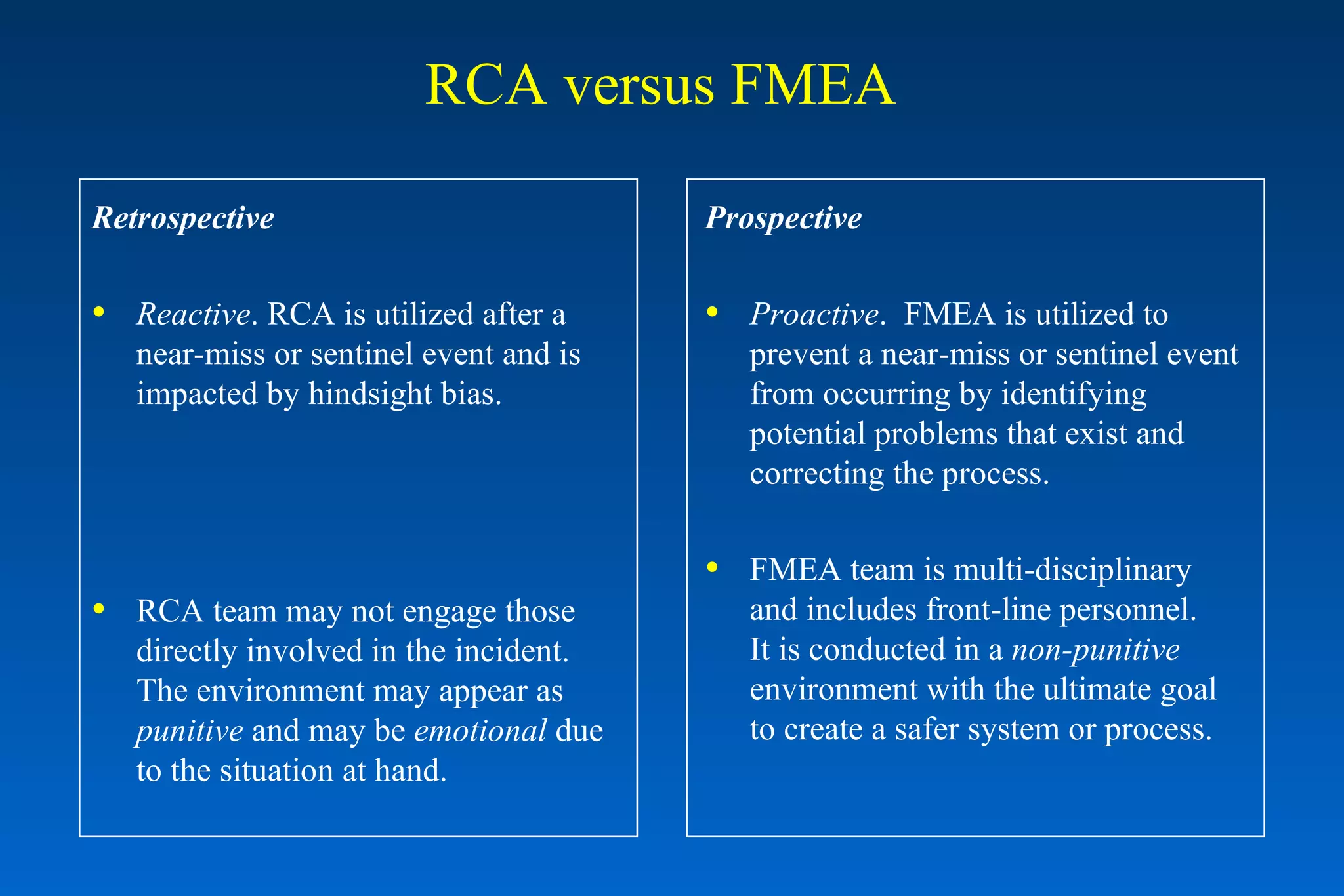 The application-of-fmea-to-a-medication-reconciliation-process ...