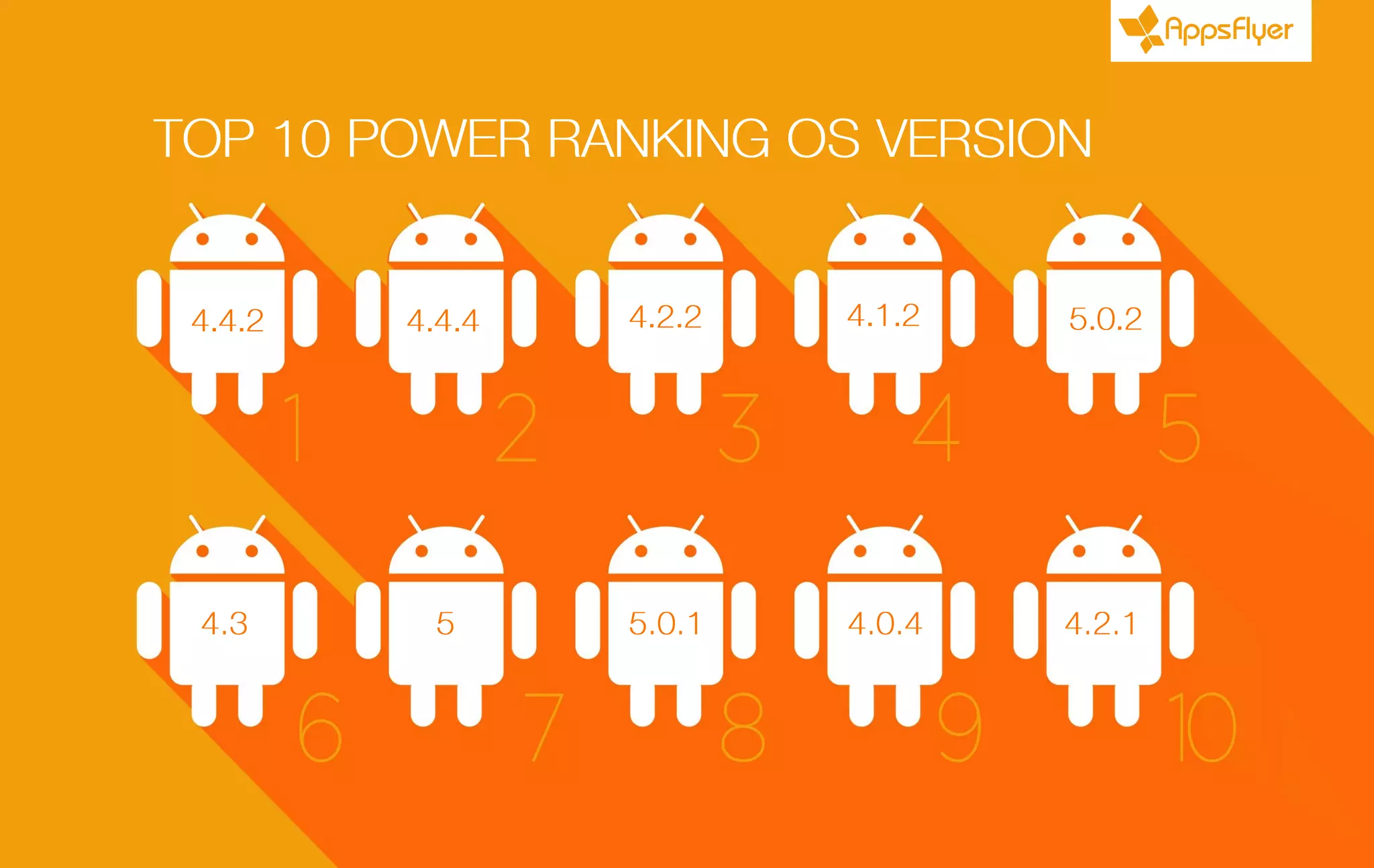 The AppsFlyer performance index for ecommerce, travel and utility apps ...