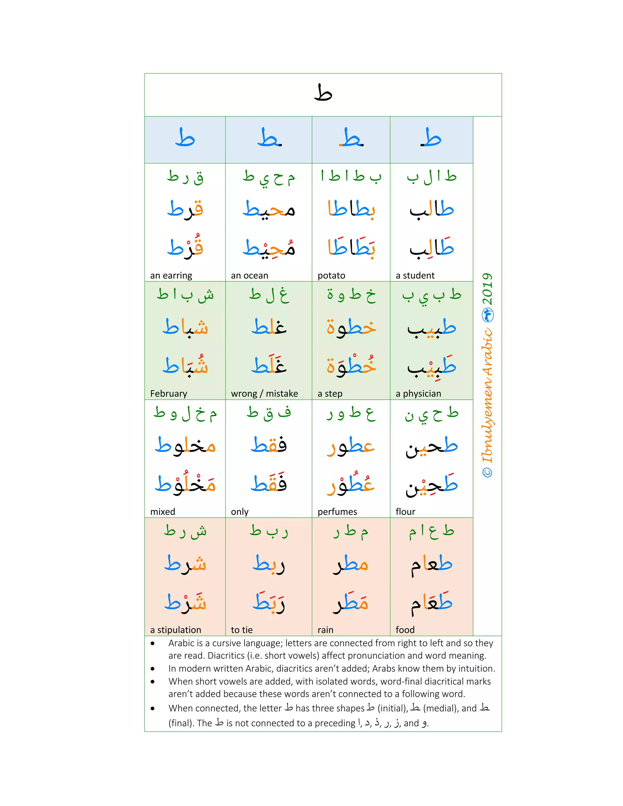 The arabic-alphabet with examples | PDF