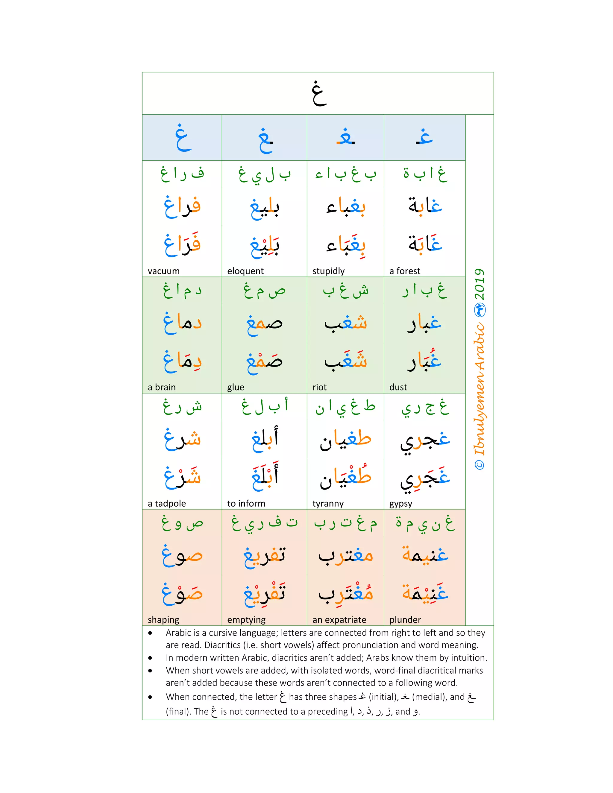 The arabic-alphabet with examples | PDF