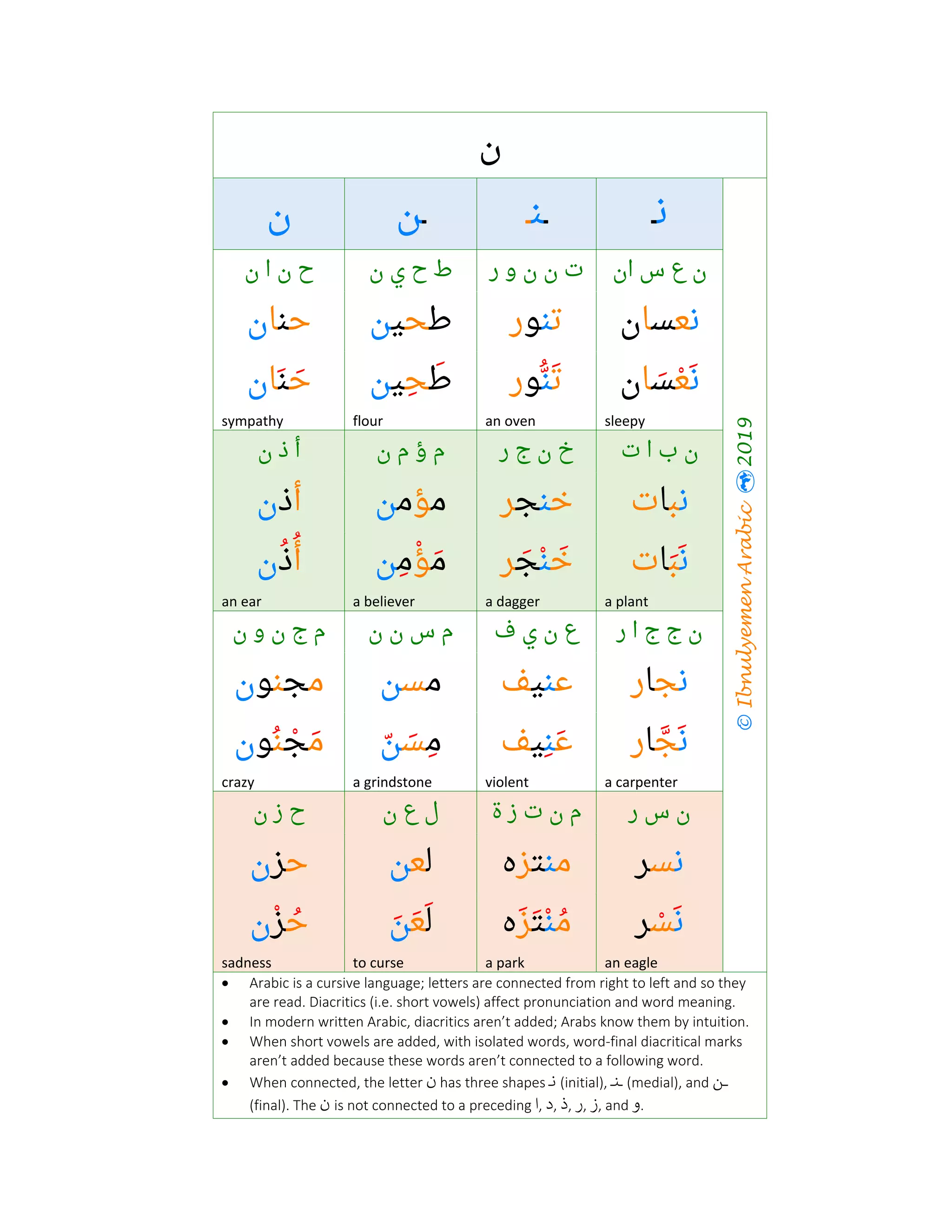 The arabic-alphabet with examples | PDF