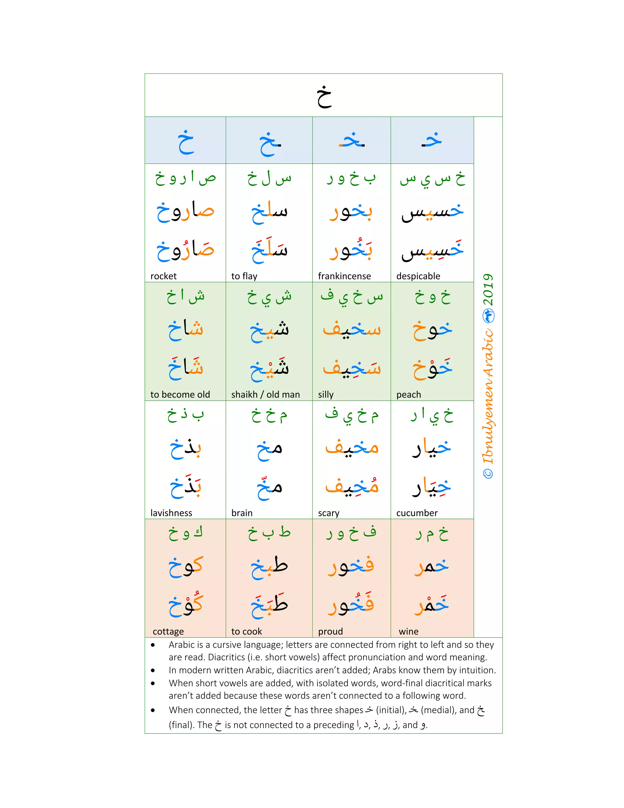 The arabic-alphabet with examples | PDF