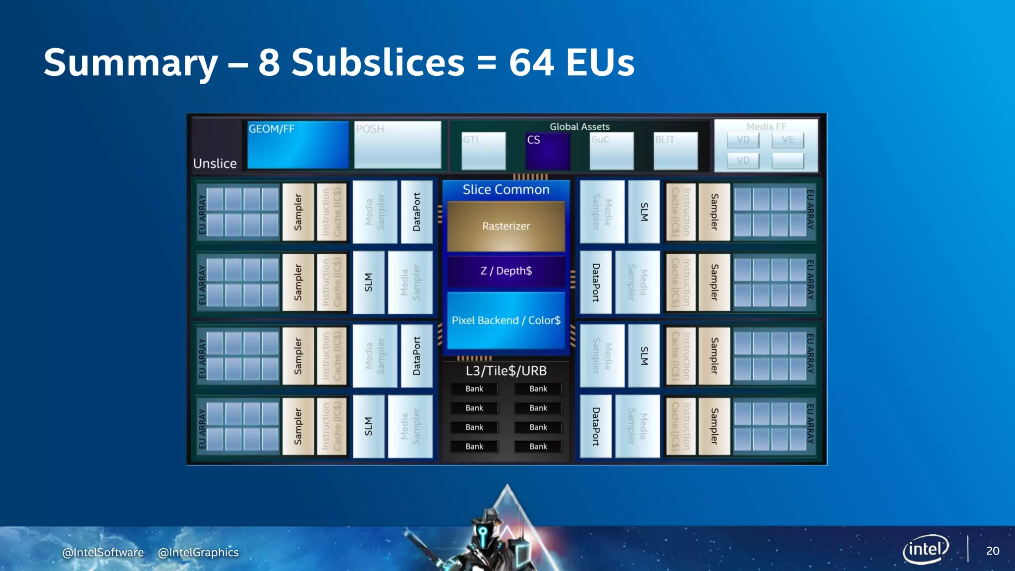 The Architecture of Intel Processor Graphics: Gen 11 | PDF