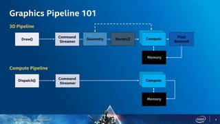 The Architecture of Intel Processor Graphics: Gen 11 | PDF