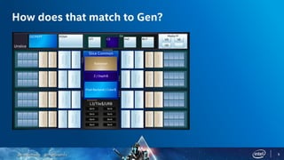 The Architecture of Intel Processor Graphics: Gen 11 | PDF