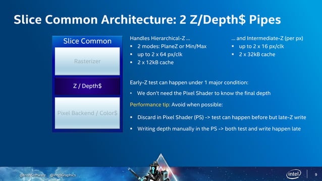 The Architecture of Intel Processor Graphics: Gen 11 | PPT