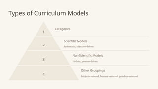 Curriculum Models Scientific and Non Scientific.pptx