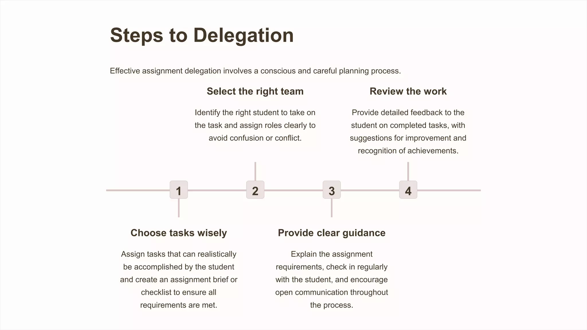 The-Art-of-Effective-Assignment-Delegation-How-It-Helps-Students | PPTX ...