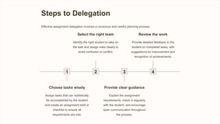 The-Art-of-Effective-Assignment-Delegation-How-It-Helps-Students | PPTX | Educational Assessment ...