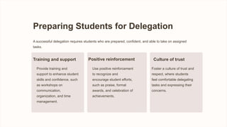 The-Art-of-Effective-Assignment-Delegation-How-It-Helps-Students | PPTX ...