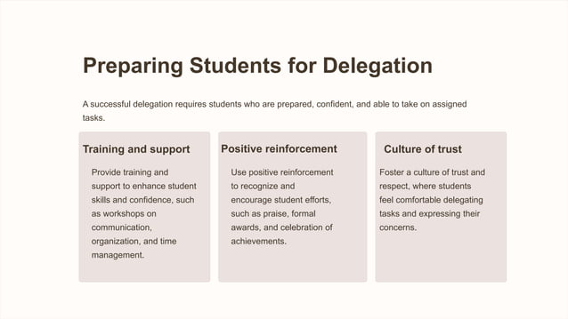 The-Art-of-Effective-Assignment-Delegation-How-It-Helps-Students | PPTX ...