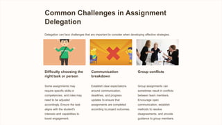 The-Art-of-Effective-Assignment-Delegation-How-It-Helps-Students | PPTX | Educational Assessment ...