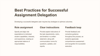 The-Art-of-Effective-Assignment-Delegation-How-It-Helps-Students | PPTX ...