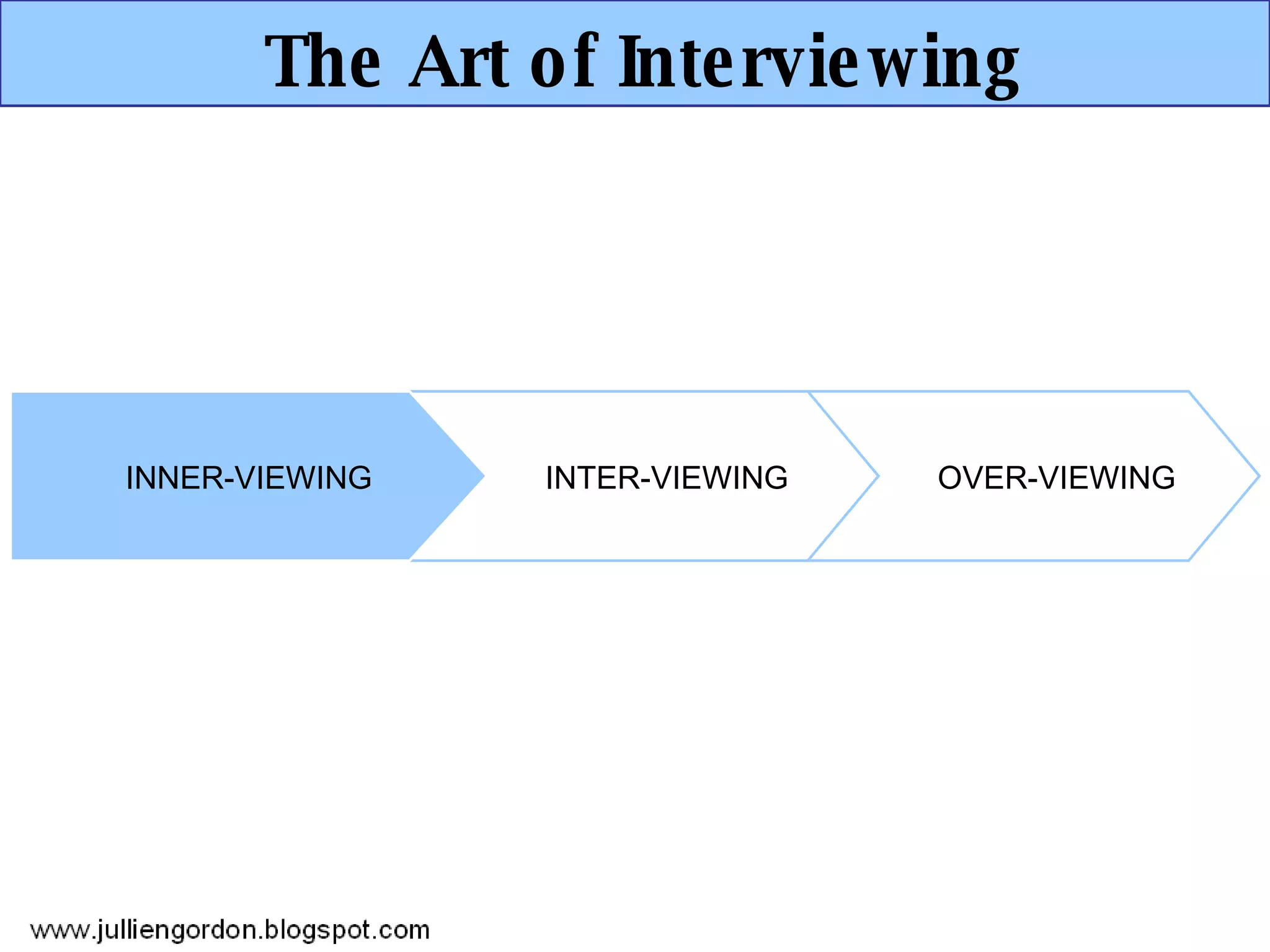 The Art Of Interviewing | PPT