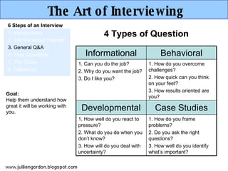 The Art Of Interviewing | PPT