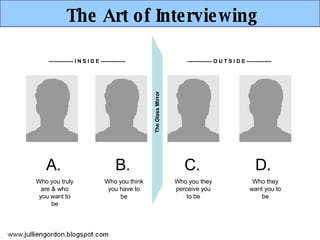 The Art Of Interviewing | PPT