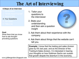 The Art Of Interviewing | PPT