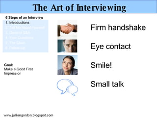 The Art Of Interviewing | PPT