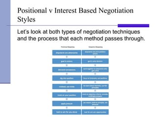 The-Art-of-Negotiation-12oxr8g.ppt