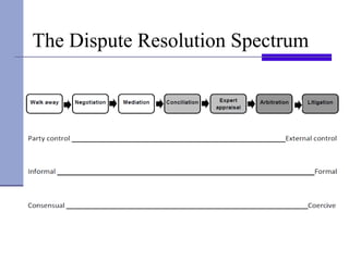 The-Art-of-Negotiation-12oxr8g.ppt