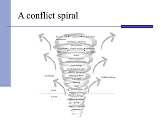 The-Art-of-Negotiation-12oxr8g.ppt