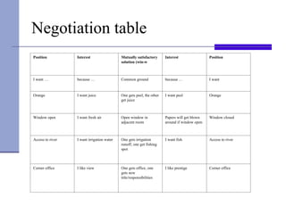 The-Art-of-Negotiation-12oxr8g.ppt for people | PPT