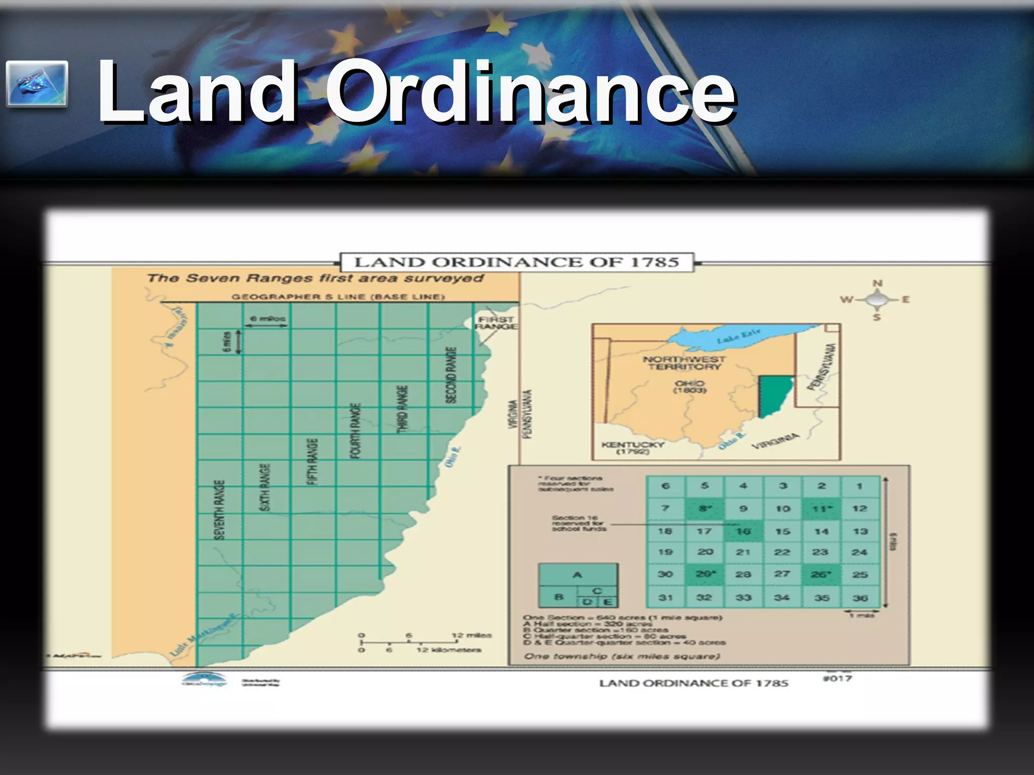 The Articles Of Confederation | PPT