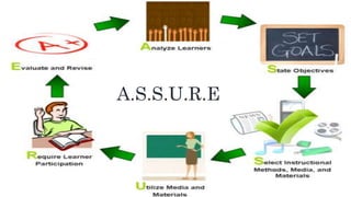 The-ASSURE-Model (1).pptx