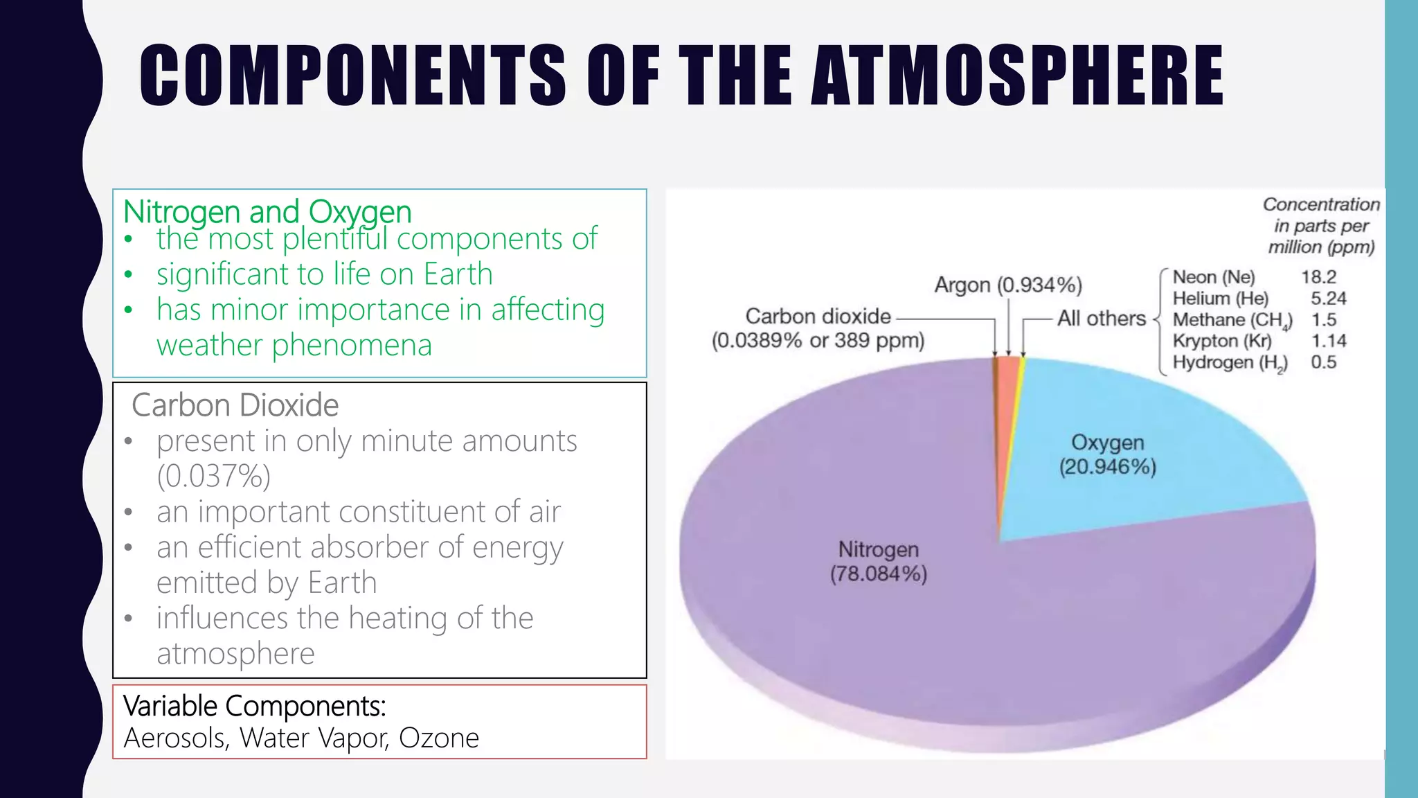 The atmosphere-copy-1 | PPTX